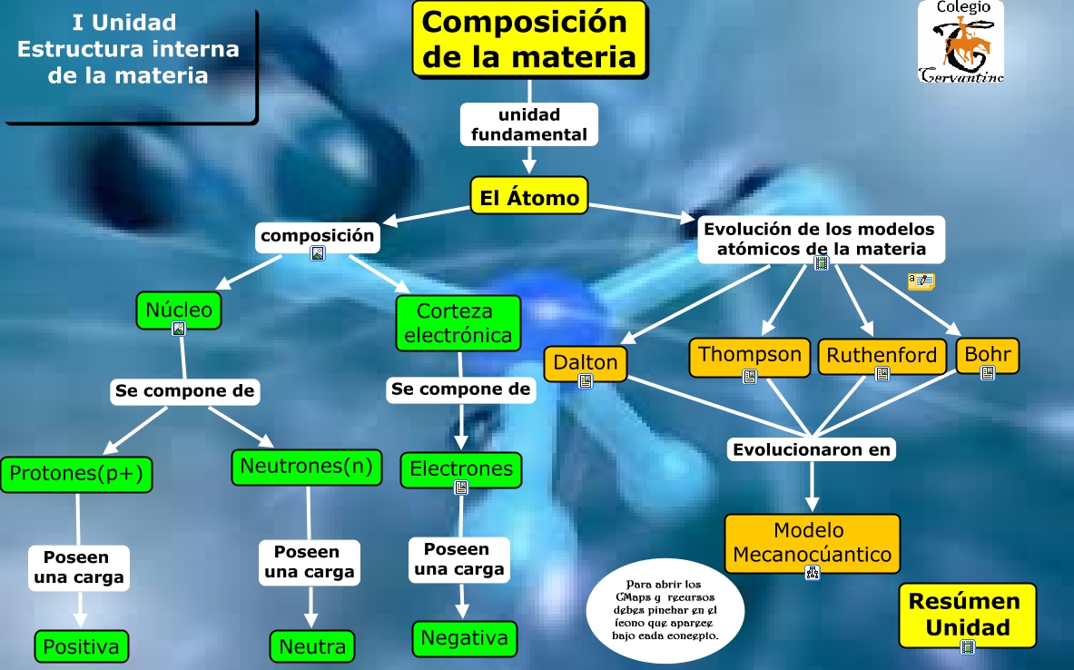 estructura del atomo y modelos atomicos